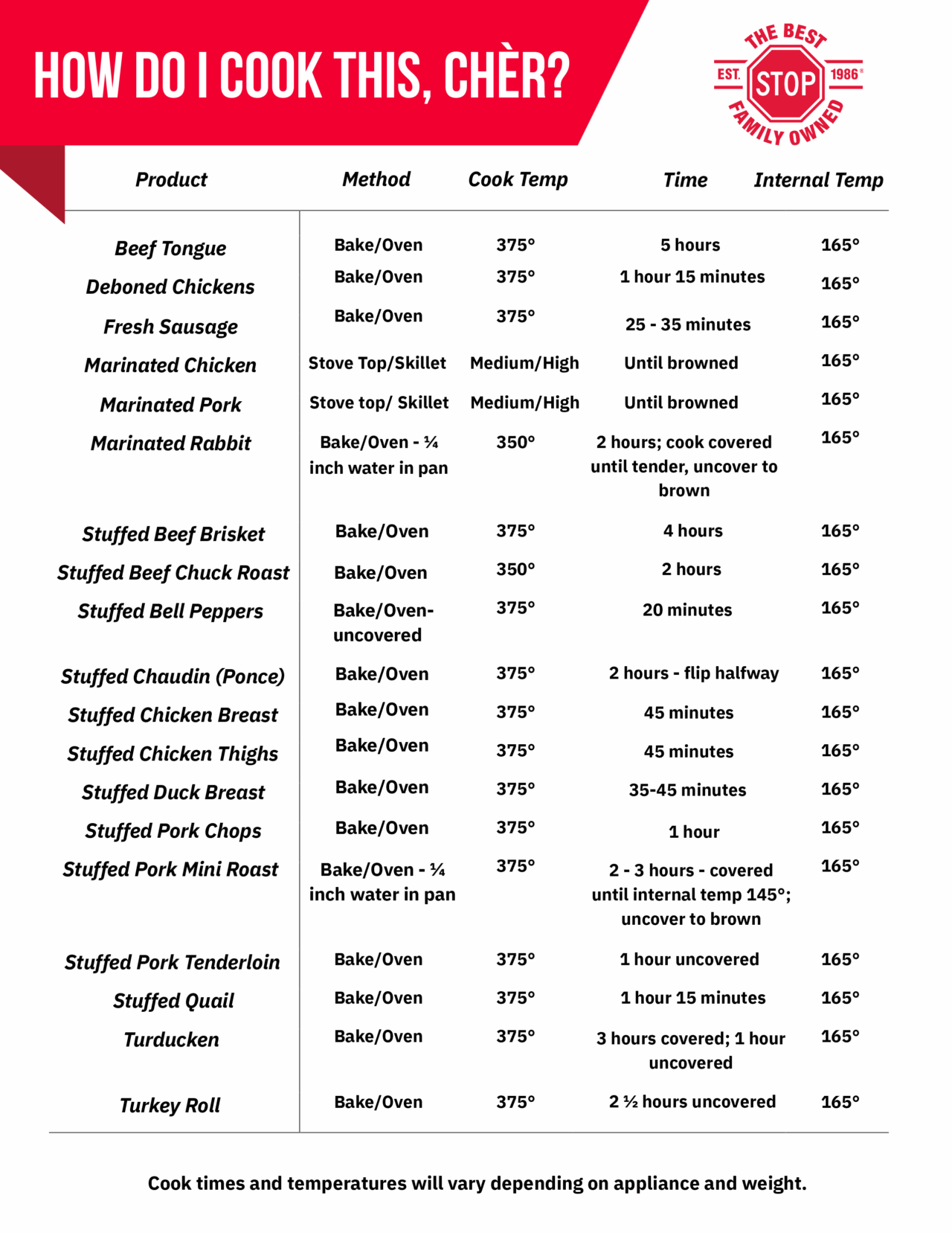 Product Cooking Guide - The Best Stop in Scott